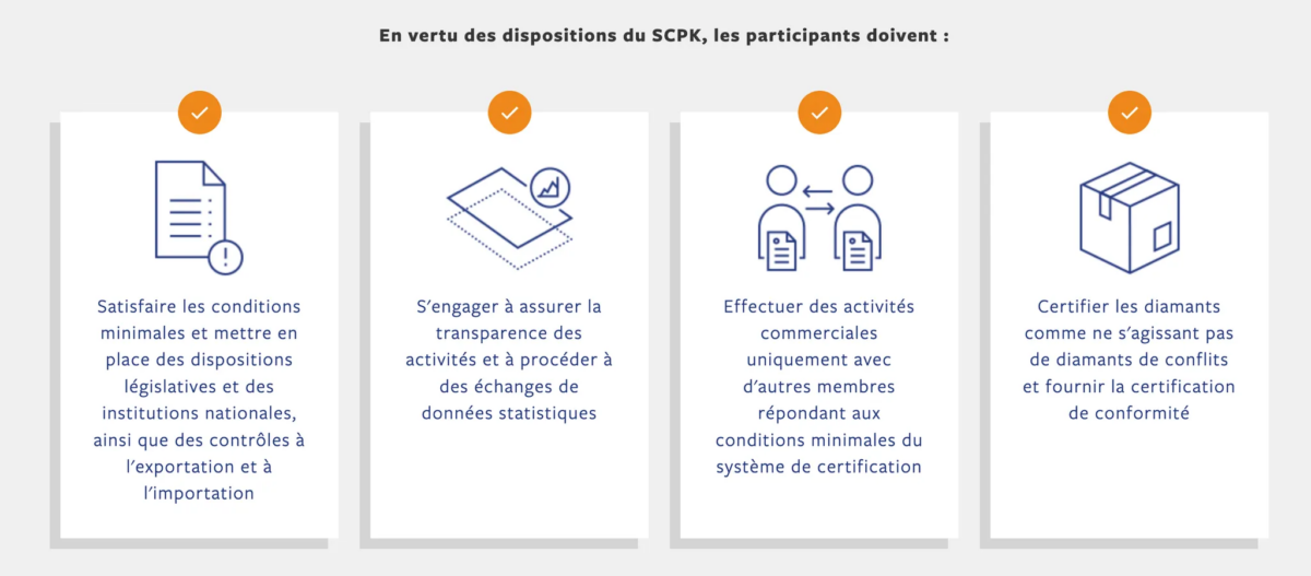 Processus de Kimberley